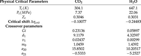 System Dependent Parameters For The Crossover Pr Eos 23 Download