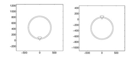 Cases Where Circles Intersect The Cone In An Infeasible Way Download Scientific Diagram