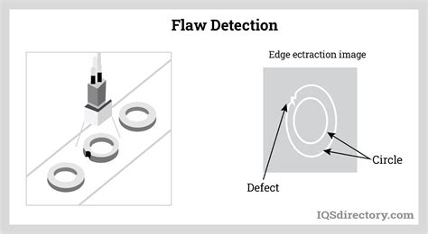 Types Applications And Functions Of Machine Vision Systems