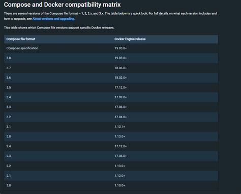浅析docker Compose 知乎