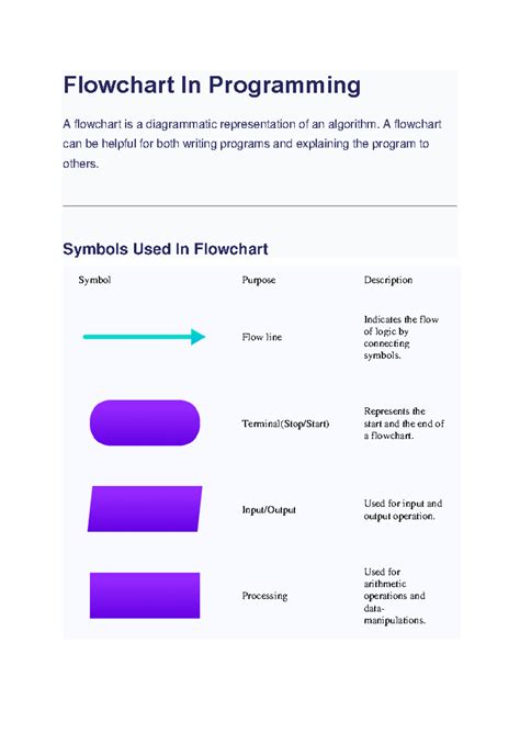 Flowchart In C Programming Notes Flowchart In Programming A Flowchart