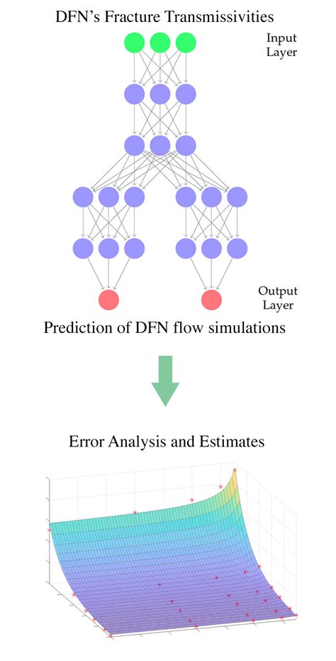 Geosciences Free Full Text Performance Analysis Of Multi Task Deep