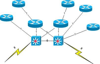 Solved OSPF Summarisation Cisco Community
