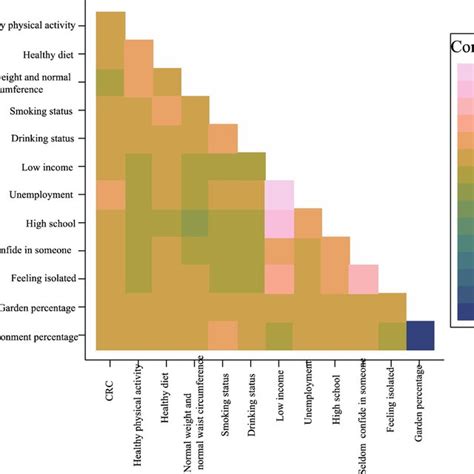 heatmap of correlation between variables download scientific diagram