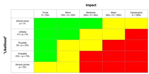 Quantitative Risk Management Is Not An Alternative To Qualitative Risk