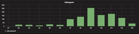 Creating Histograms In Grafana Prometheus Buckets Guide Zenduty