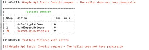 Fastlane Android Invalid Permission