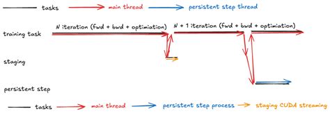 Distributed W Torchtitan Optimizing Checkpointing Efficiency With Pytorch Dcp Torchtitan