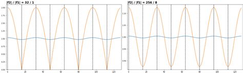 Cwt Why Does A Synchrosqueezed Wavelet Transform Show Oscillating