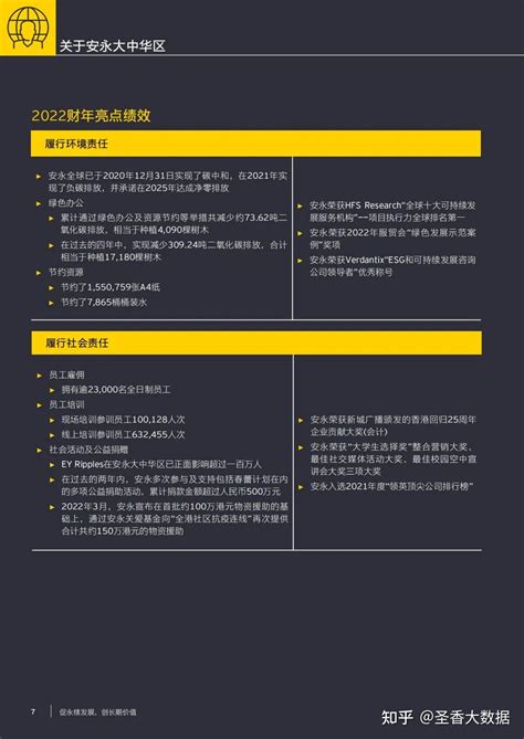 117页安永大中华区2022财年环境、社会和治理报告（附下载） 知乎