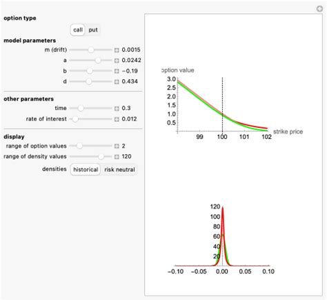 Wolfram Demonstrations Project