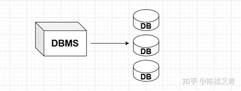 新手应该如何快速上手mysql数据库？ 知乎