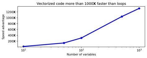 Carl Gaspar Why Masked Arrays Are Useful For Data Science Part 1