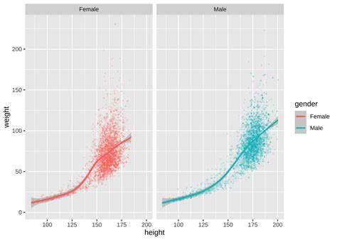 R语言 ggplot2简明绘图之散点图 大邓和他的PYTHON