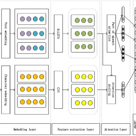 The Structure Of Dcga Download Scientific Diagram The Structure Of Dcga Download Scientific Diagram