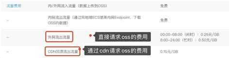 【计算机网络】图解内容分发网络 Cdncomputer Networks Andrew Cdn 内容发布网络 Csdn博客