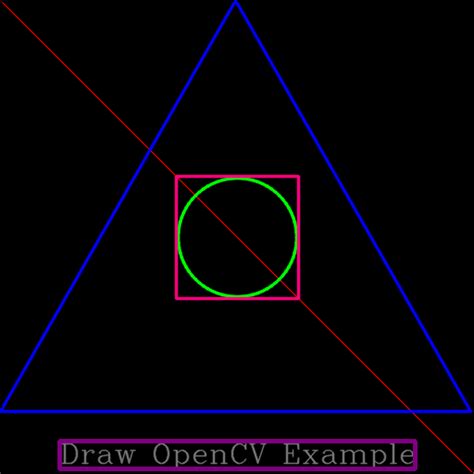 Pythonopencv3 图像基本操作 Mr Zhouxiaolu 博客园
