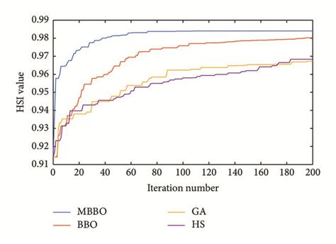 A New Energy‐aware Flexible Job Shop Scheduling Method Using Modified Biogeography‐based