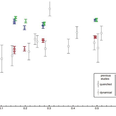Lattice Qcd Predictions For Exotic Isovector Mesons 6 Download