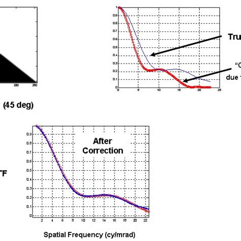 Pdf Edge Response Revisited