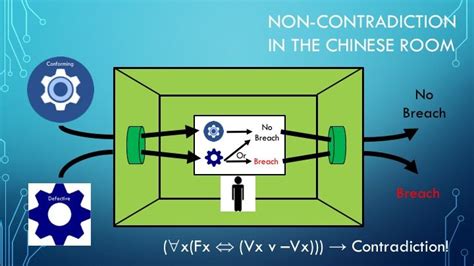 The Persistence Of Dumb” Contracts · Stanford Journal Of Blockchain Law And Policy
