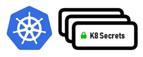 How To Use Secret Store In Kubernetes Rudraksh Laddha Posted On The
