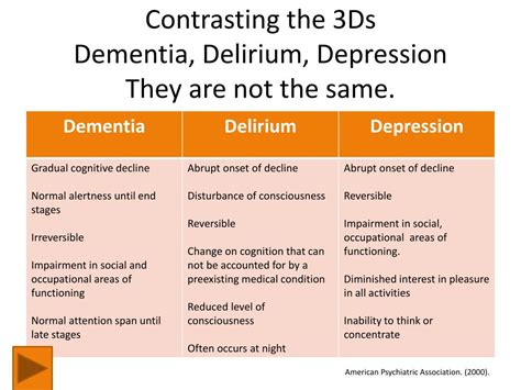 Dementia Vs Depression Chart Clinical Differences Among Four Common
