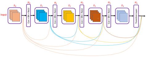 Skin Cancer Detection Using Deep LearningA Review PMC