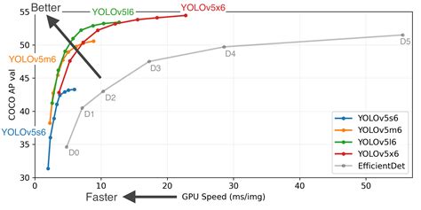 Gpu Speed Msimg · Issue 3950 · Ultralyticsyolov5 · Github
