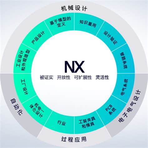 Siemensnx 托能斯科技（上海）有限公司 德国eos金属3d打印机 德国rayscan工业ct测量系统授权代理商 Gom Atos蓝光三维扫描仪