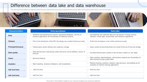 Difference Between Data Lake And Data Warehouse Data Lake Architecture And The Future Of Log