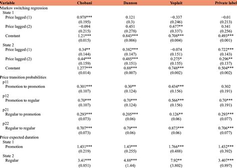 Markov Switching Regression Switching Probabilities And Stage