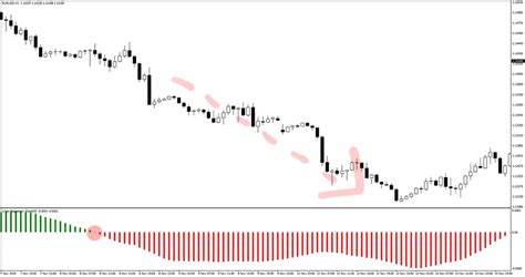 Linear Regression Slope Indicator Mt4 Free Download Forexracer