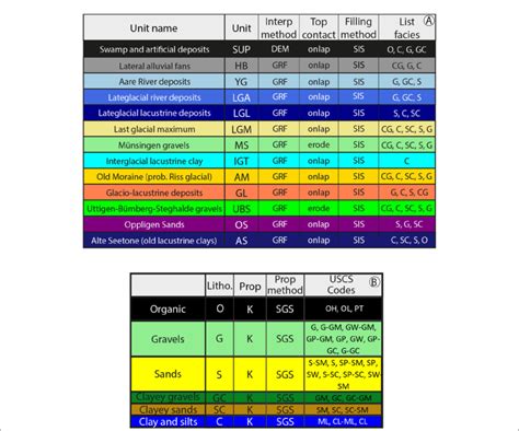 FIGURE ArchPy Stratigraphic Pile For The Aar Model A Details About Download Scientific
