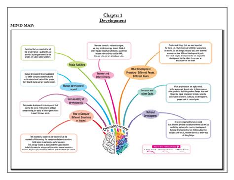 Mind Map Development Pdf