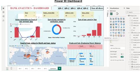 saurav mahanta on linkedin datavisualization powerbi dataaanlysis insights excelrsolutions…
