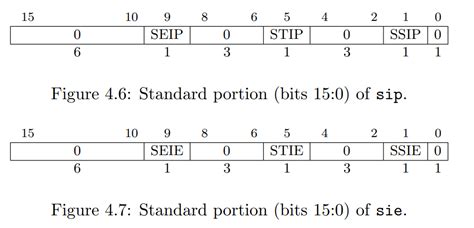 riscv csr寄存器详解 sdww0的博客
