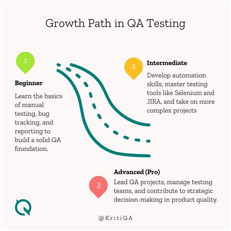kritiqa official on linkedin qagrowth careerdevelopment kritiqa
