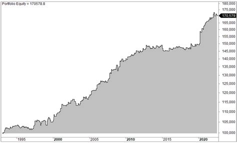 Expiry Trading Strategies Conducting A Backtest For Performance