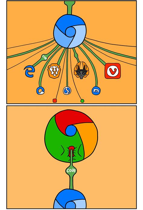 科技图鉴 深柜的 Chromium 内核浏览器 动点科技