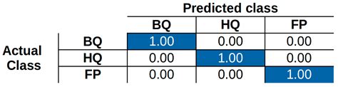 Sensors Free Full Text A Deep Learning Approach To Organic Pollutants Classification Using