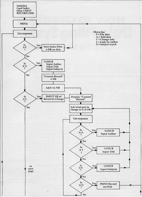 How To Create A Data Filing System