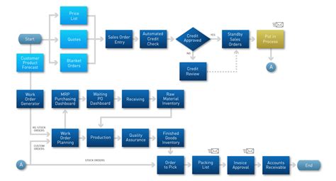 Core Erp Mes For Plastics Processing Erp Cyframe