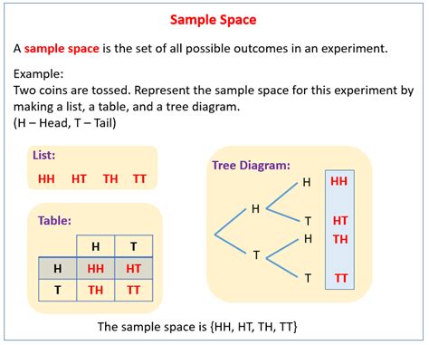 Loss Functions And Optimization Algorithms Demystified By Apoorva