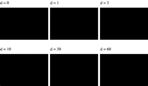 Using Multi Scale Descriptions To Abstract Dynamical Behavior