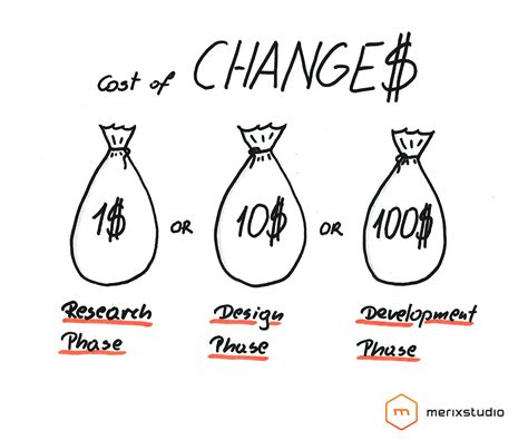 Product Design Process Guide