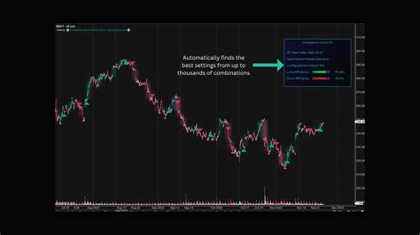 Auto Optimization Trading Indicators