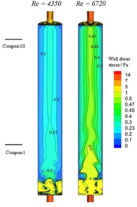 Wall Shear Stress Contour Plots In The Flat Wall Of The Flow Cell Download Scientific Diagram