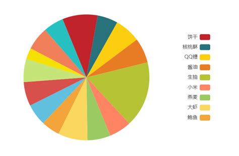 显示部分图例 Smartbi Insight V10帮助中心