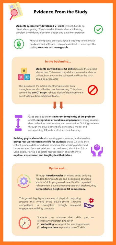 Developing Computational Thinking Skills Singteach Education Research For Teachers